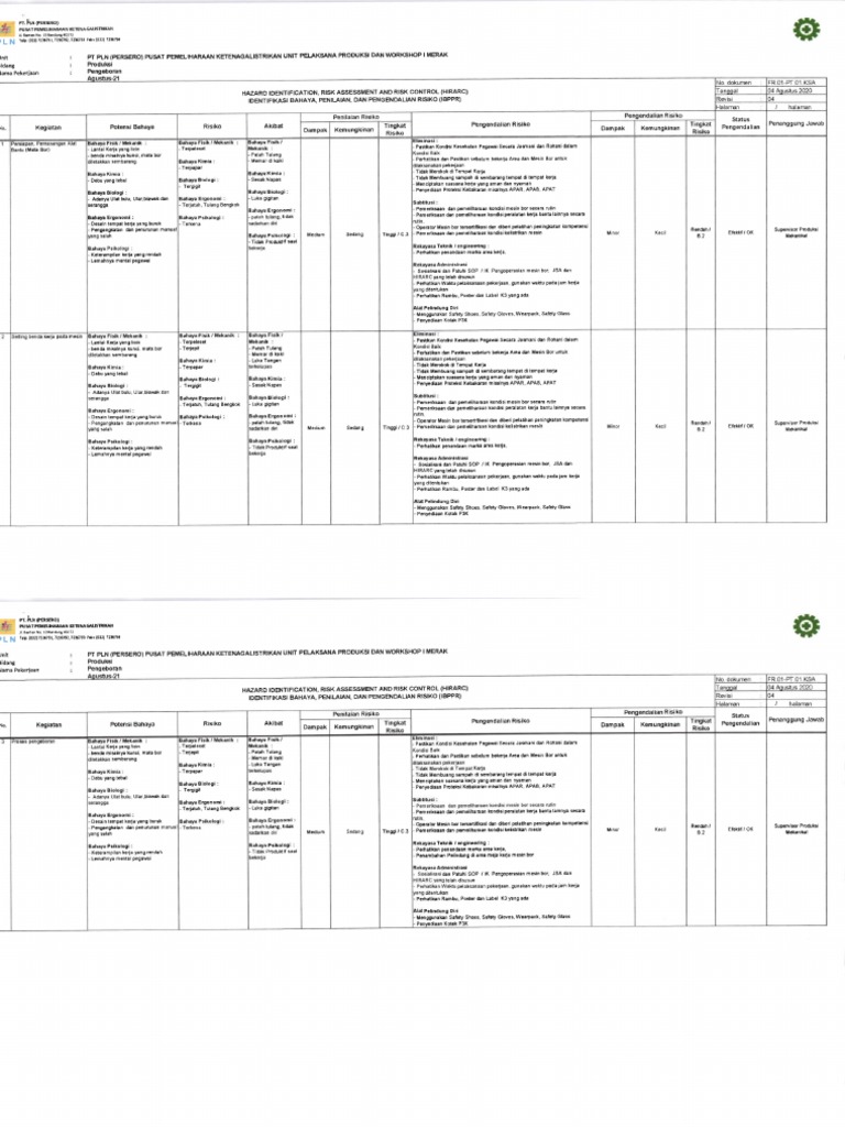 HIRARC Pengeboran | PDF