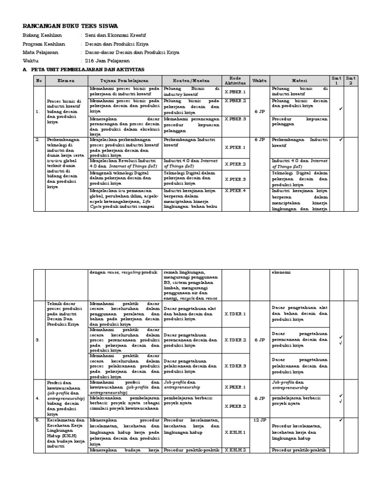 10.3 Rancangan Bahan Ajar Dasar-Dasar Desain Dan Produksi Kriya | PDF