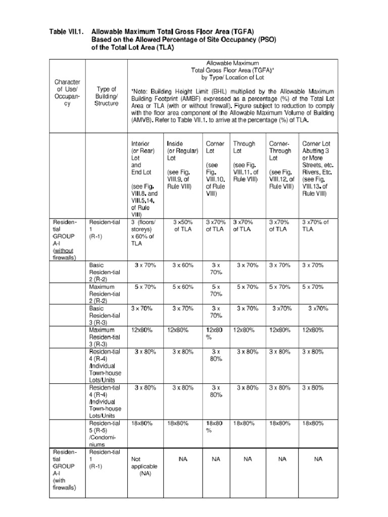 Tables of Rule VII and VIII | PDF