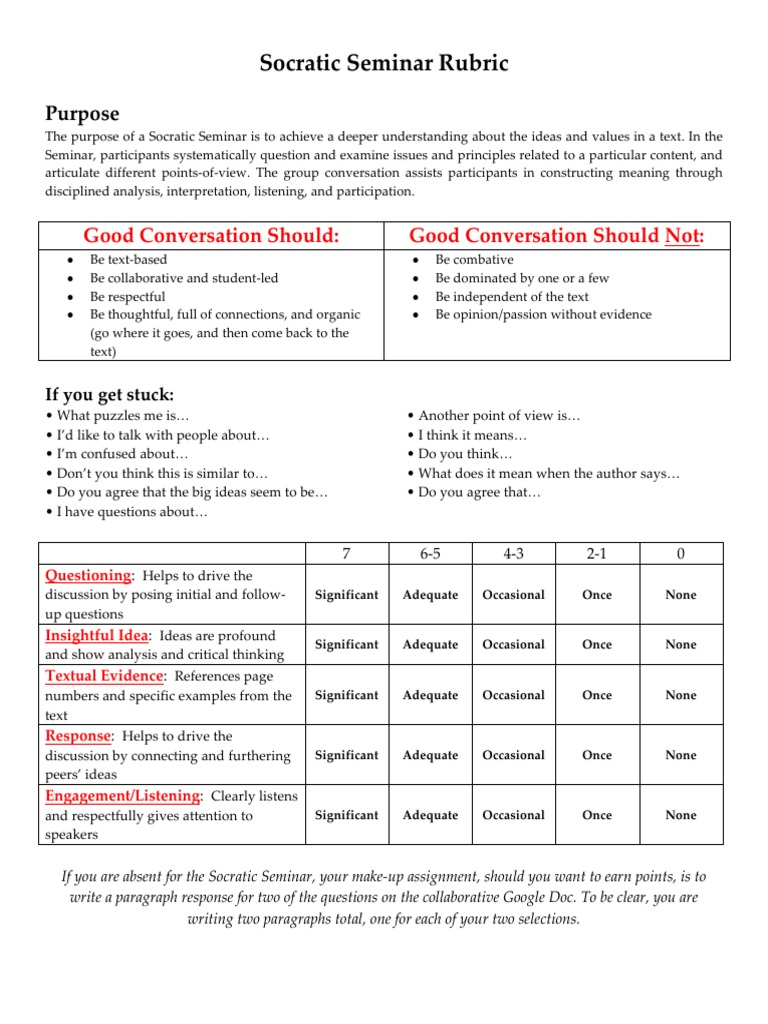 Socratic Seminar Rubric | PDF | Critical Thinking | Communication