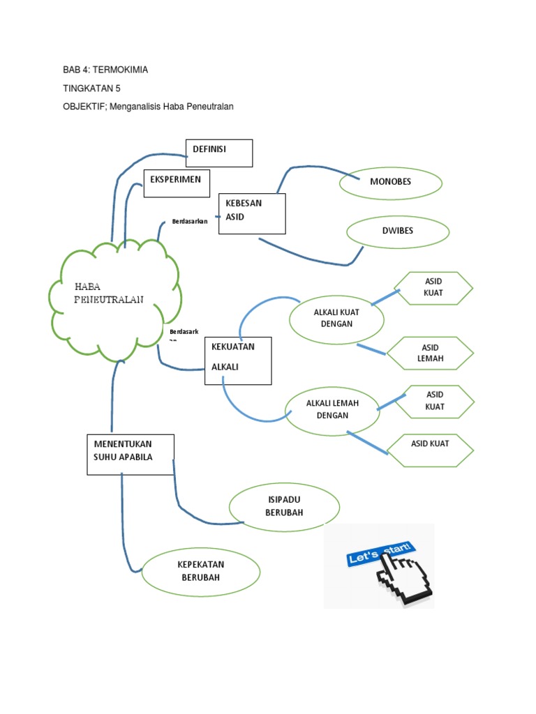 3.4 Haba Peneutralan | PDF