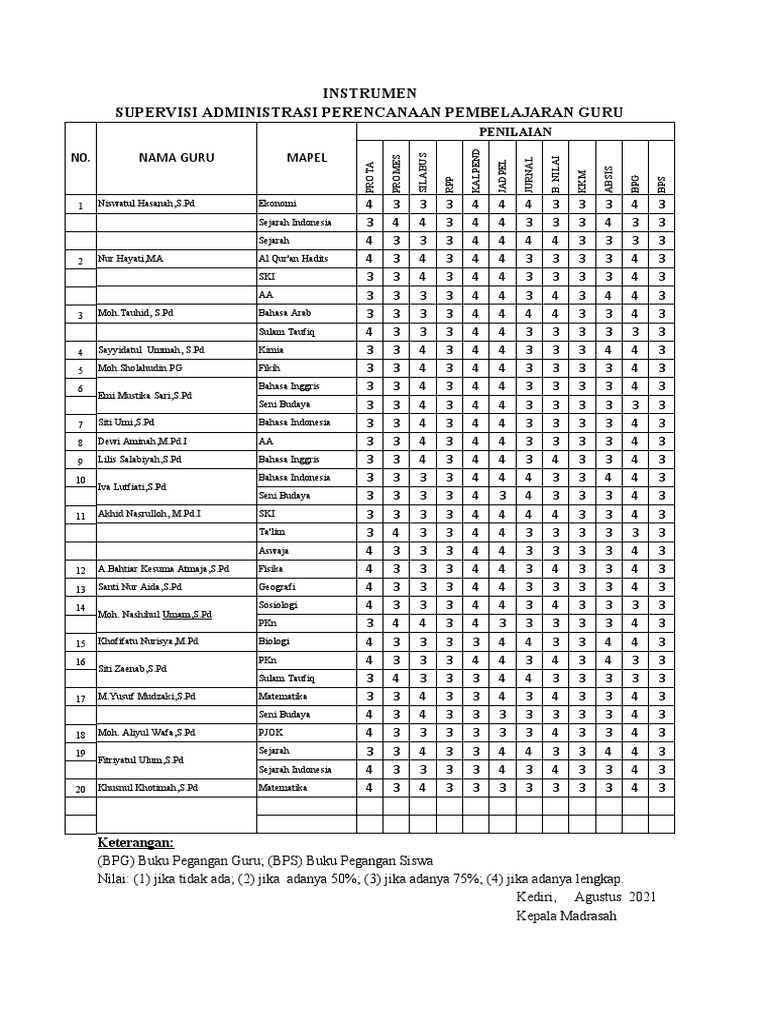 Rekap Supervisi RPP Fix | PDF