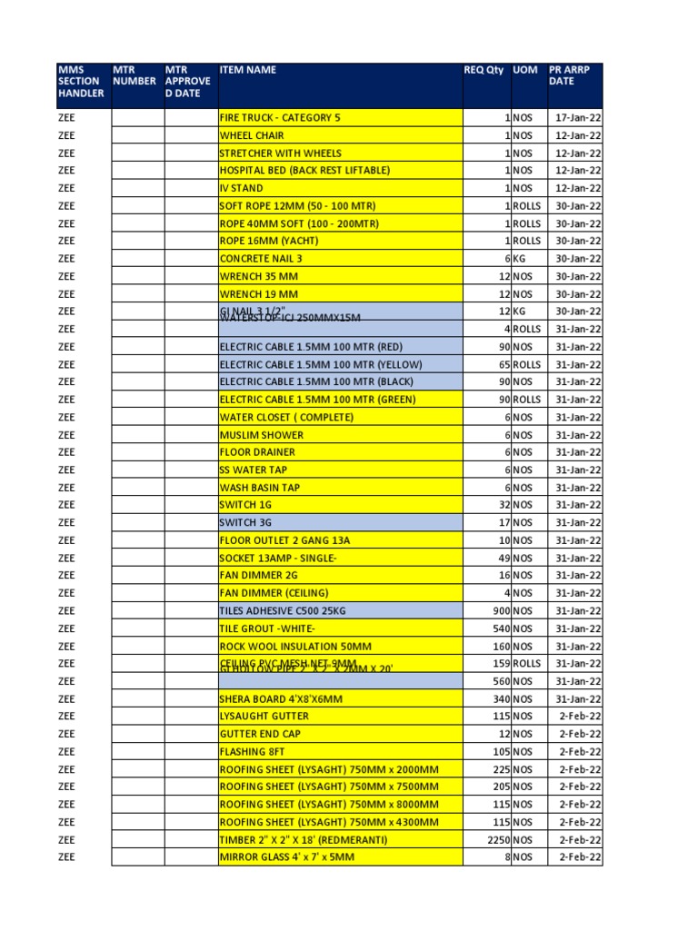 Item Name Req Qty Uom MMS Section Handler MTR Number MTR Approve D Date ...