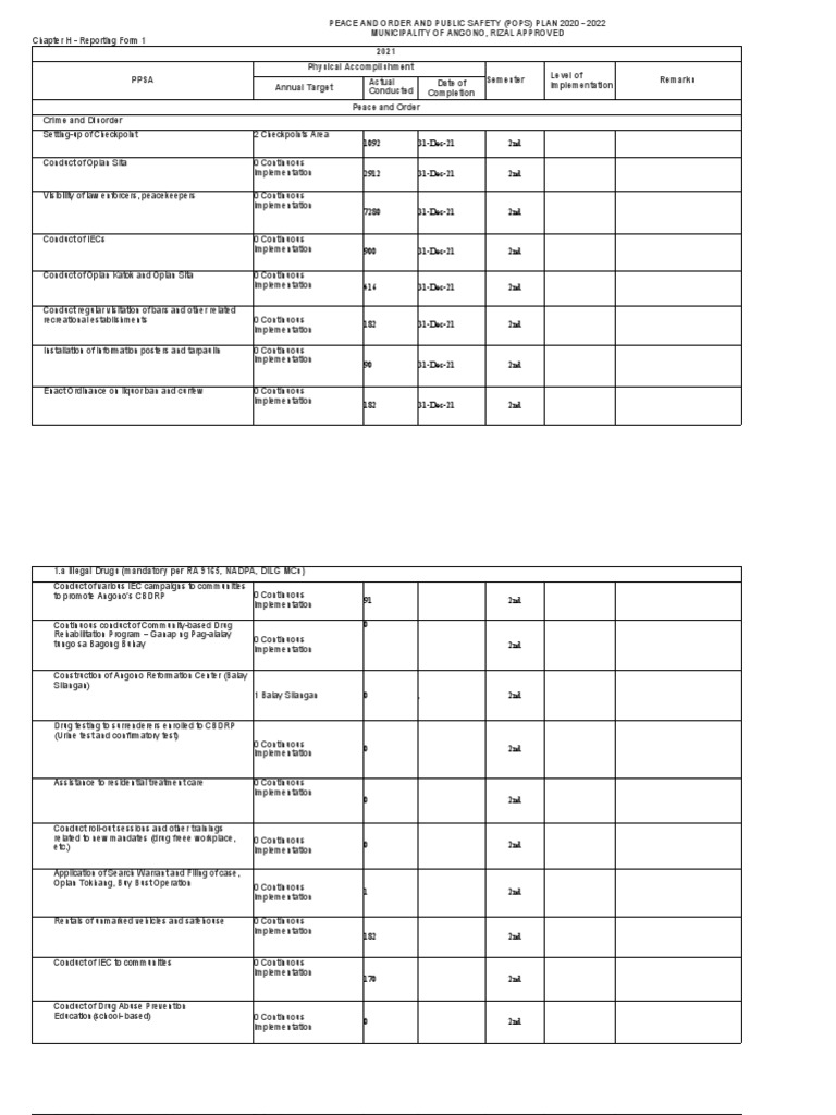 POPS Plan Accomplishment Form 2021 (1st Sem and 2nd Sem) | PDF ...