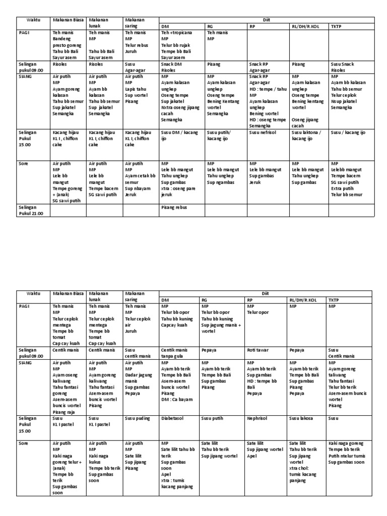 Siklus Menu Rsu | PDF