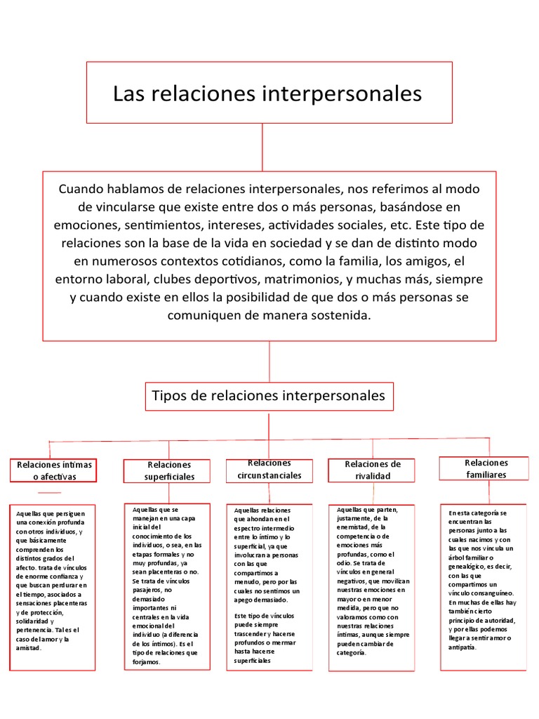 Interpersonales | PDF | Las emociones | Relaciones interpersonales