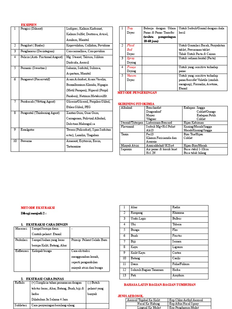 Ok Bos | PDF | Kesehatan Holistik