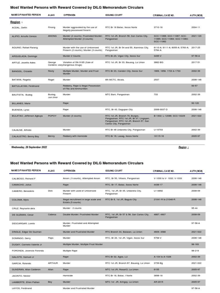 MWPs With Reward (Criminality) | PDF | Murder | Violent Crime