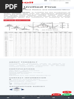 Thread Pitch Chart PDF | PDF | Cutting Tools | Tools