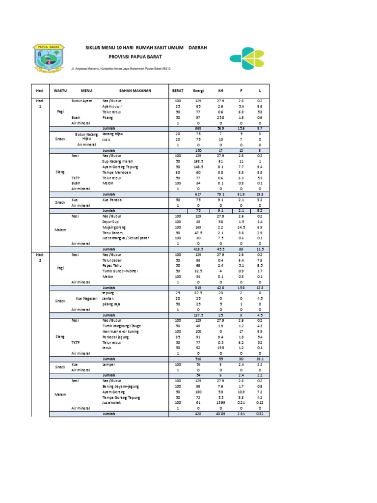 Siklus Menu 10 Hari 111 | PDF