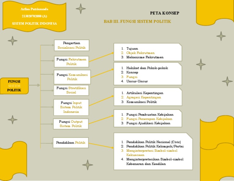 Peta Konsep Bab 3 | PDF