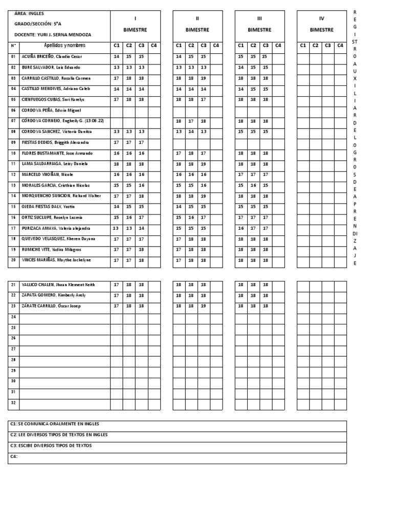 I Bimestre II Bimestre III Bimestre IV Bimestre C1 C2 C3 C4 C1 C2 C3 C4 ...