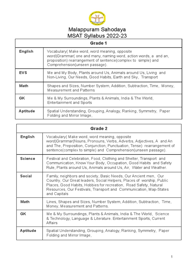 Msat 2022 Syllabus | PDF | Verb | English Language