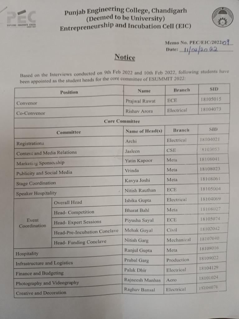 Esummit 2022 Core Committee | PDF