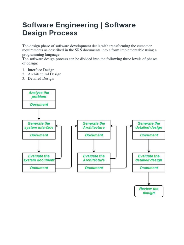 A Three-Level Approach to Software Design: Interface Design, Architectural Design, and Detailed ...