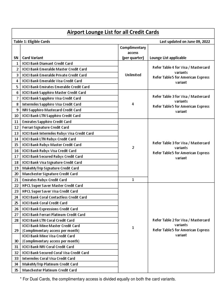ICICI All Lounge List | PDF | Airport | Airport Lounge