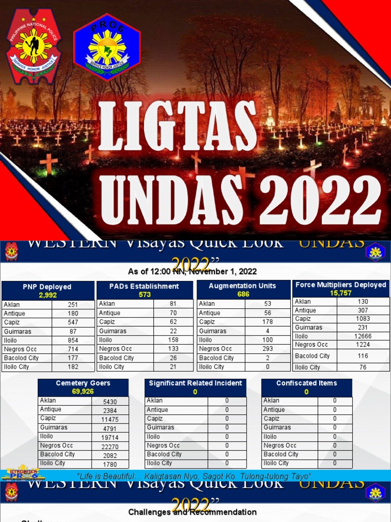 Undas 2022 As of Nov 1 | PDF
