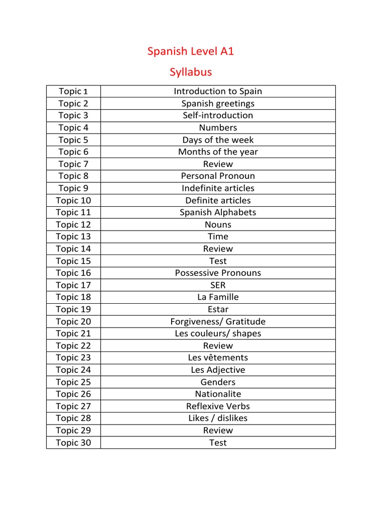 Spanish Syllabus Level A1.1 | PDF