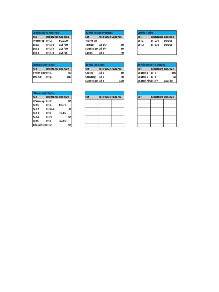 Cycling Cadence-Resistance Guide | PDF