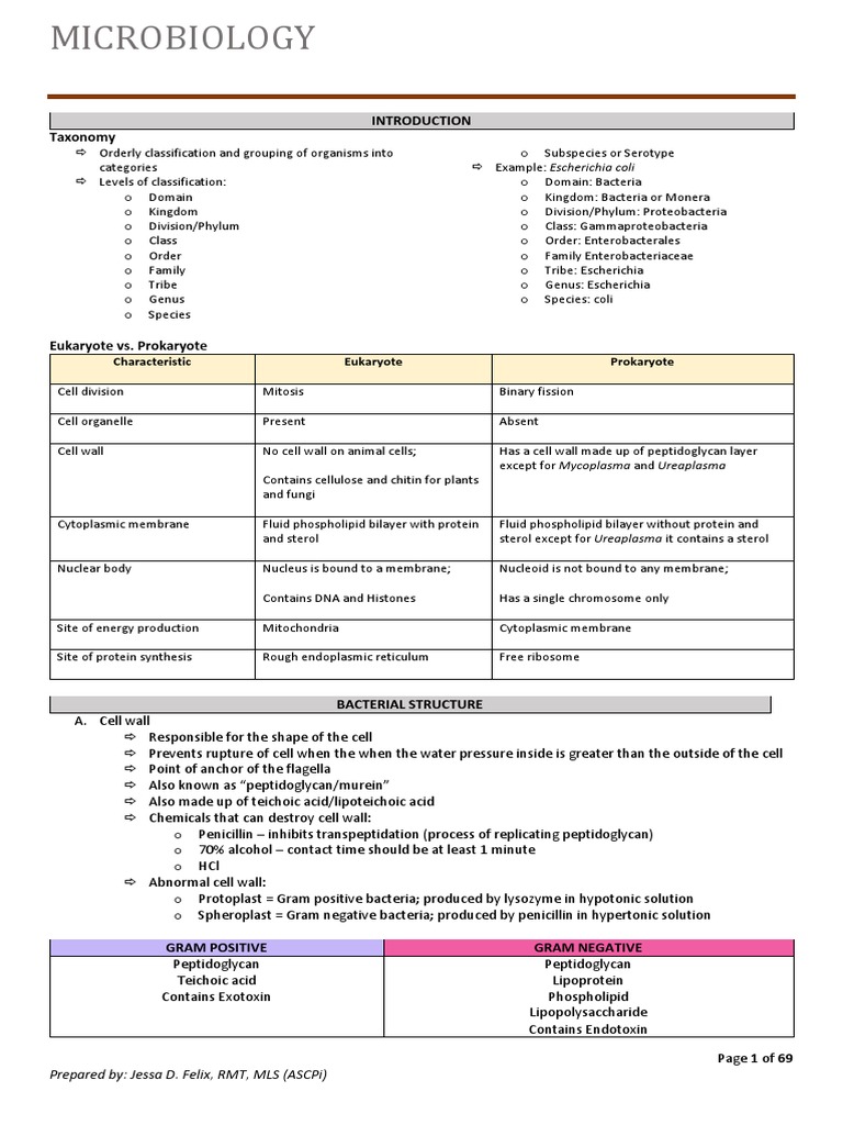 Microbiology Notes 2 | PDF | Cell (Biology) | Growth Medium