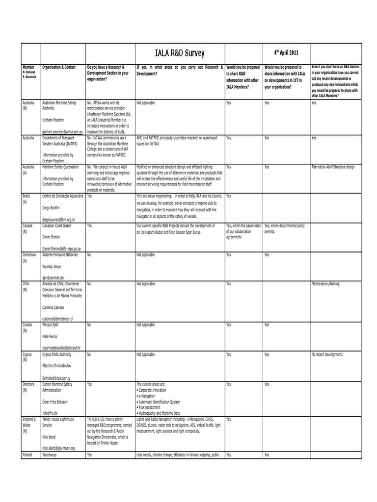 Circ 11-293 14 June Annex IALA Members RD Summary | PDF | Navigation
