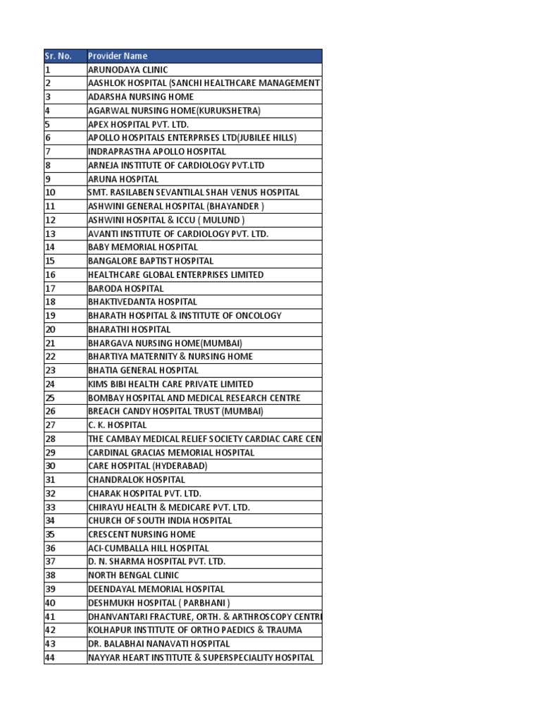 Paramount Health Hospital List | PDF