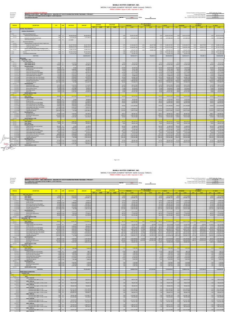 Work Accomplishment Report For PB - 22 | PDF | Economic Sectors