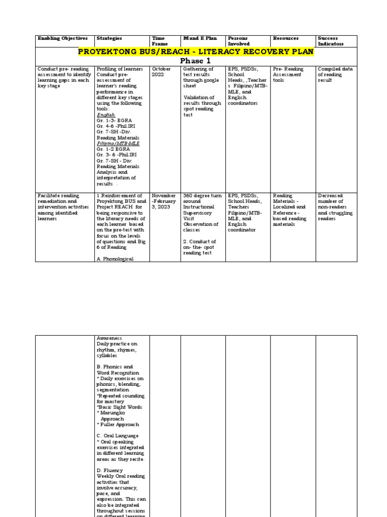 Learning Recovery Plan LAGUNA Literacy BUS REACH | PDF | Phonics ...