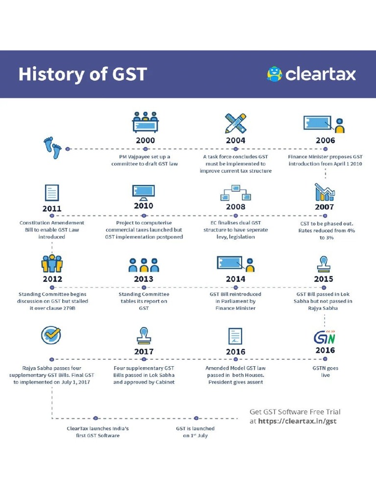 History Evolution of GST | PDF