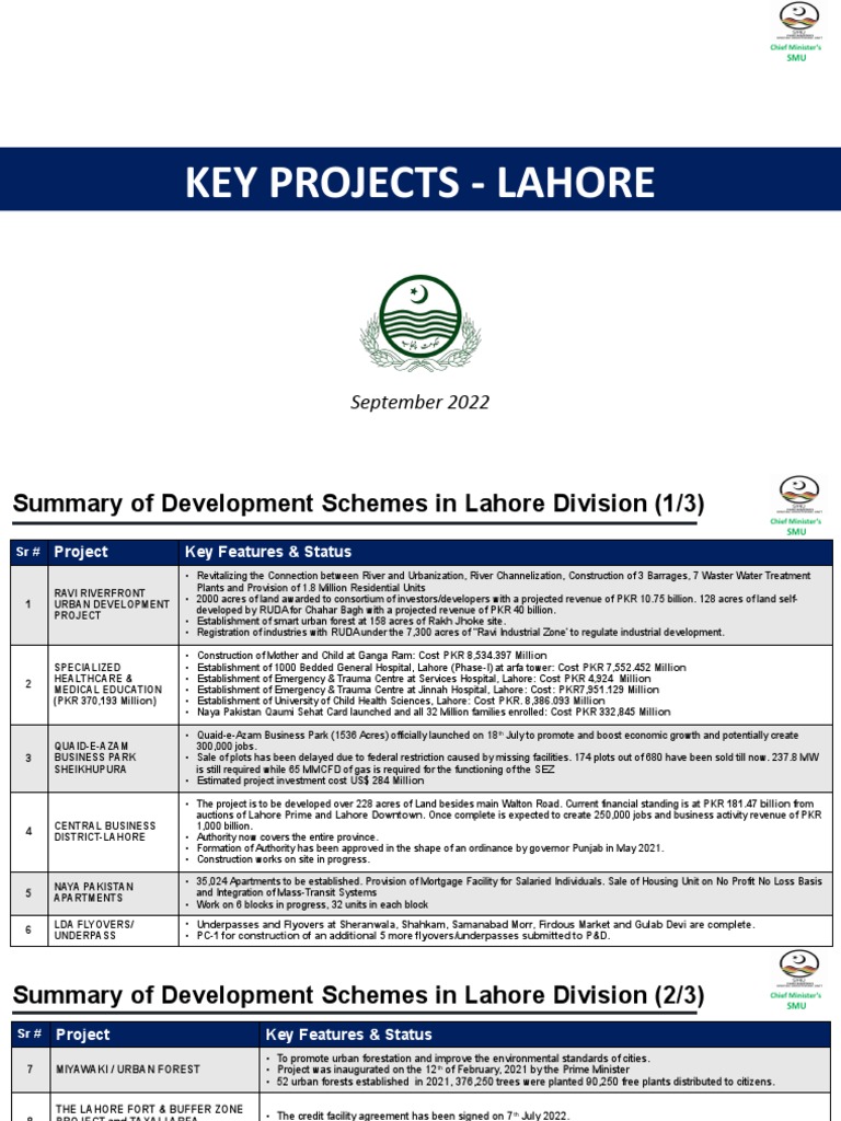 Taxali Area Important Landmarks - Key Plan | PDF | Lahore | Agriculture