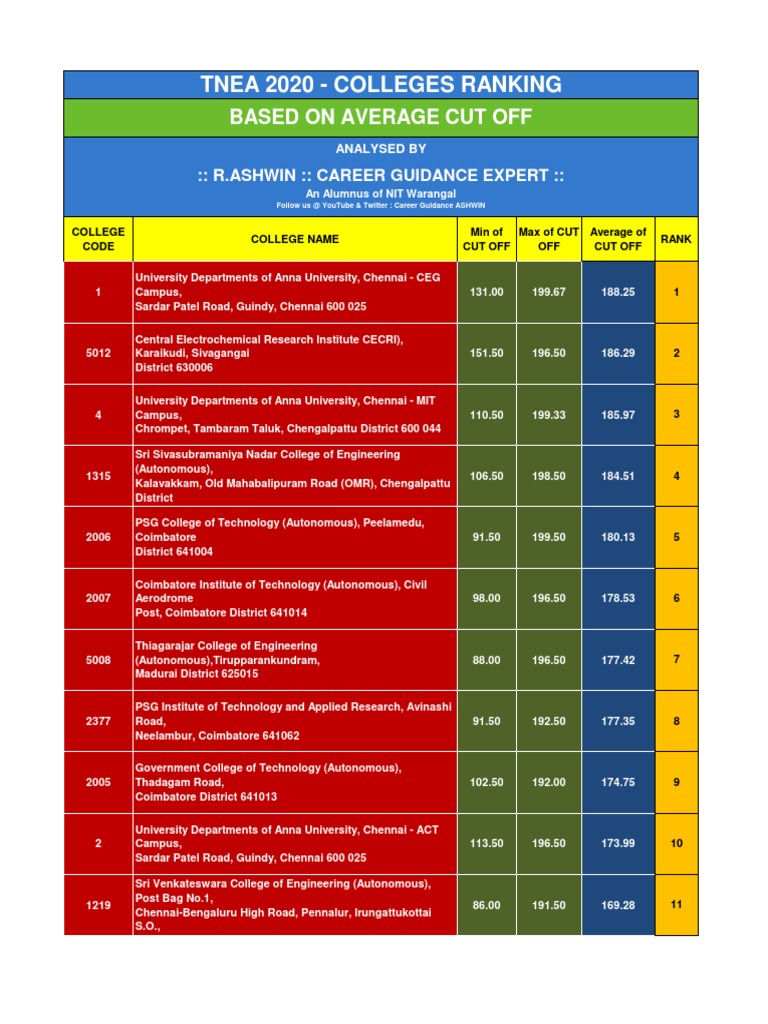 Tnea Colleges Ranking Average Cut Off | PDF | Engineering | Tamil Nadu