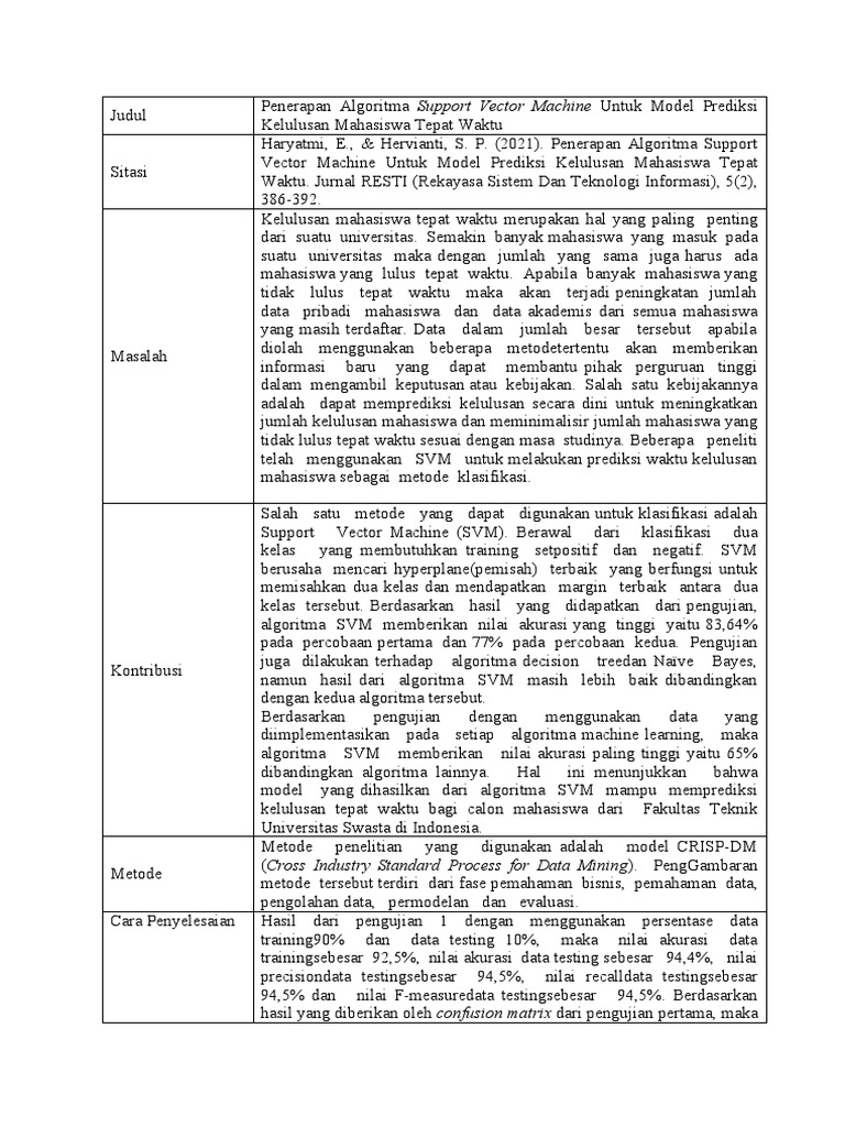 Prediksi Kelulusan Mahasiswa SVM | PDF