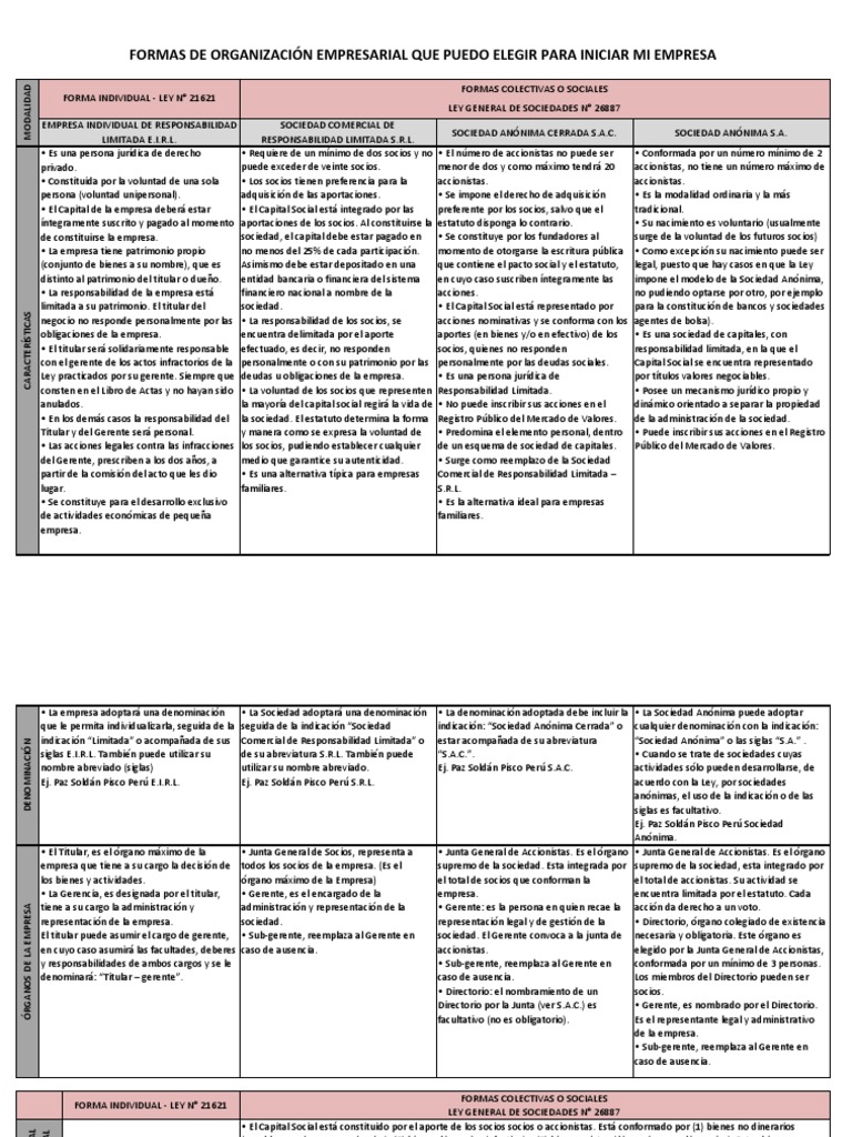 Formas de Organización Empresarial en Perú | PDF | Compañía de ...