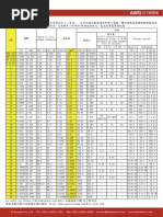 AWG SizeChart線徑安培換算表 | PDF