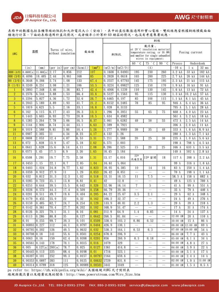 AWG SizeChart | PDF