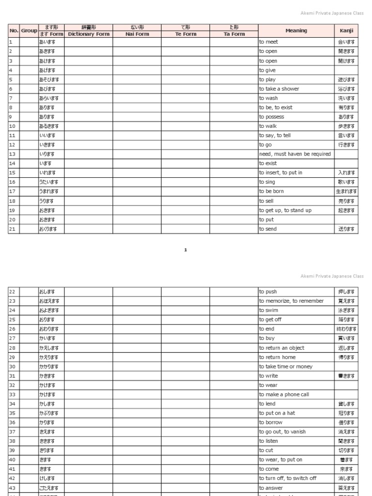 N5 Verbs&Forms Practice | PDF