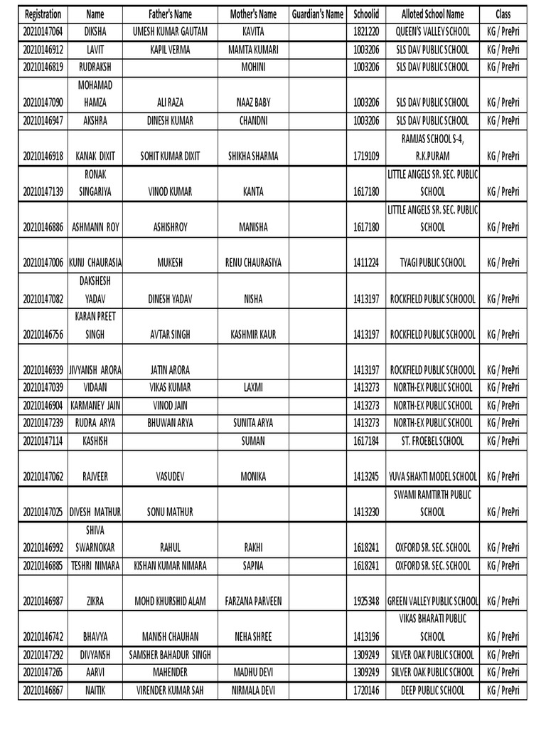 Ews DG CWSN Result 2021 22 | PDF