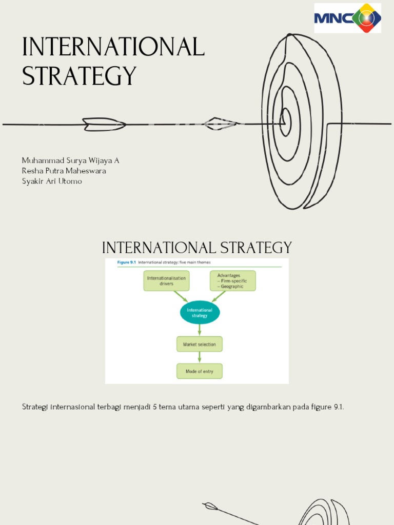 Mnc International Strategy Group 1 Pdf