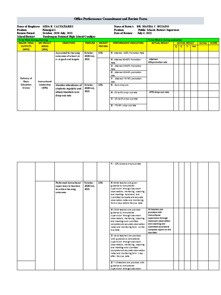 OPCRF Template | PDF | Mentorship | Behavior Modification