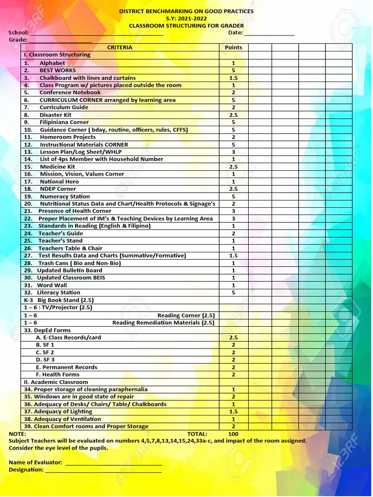 CLASSROOM STRUCTURING Form | PDF | Classroom | Curriculum