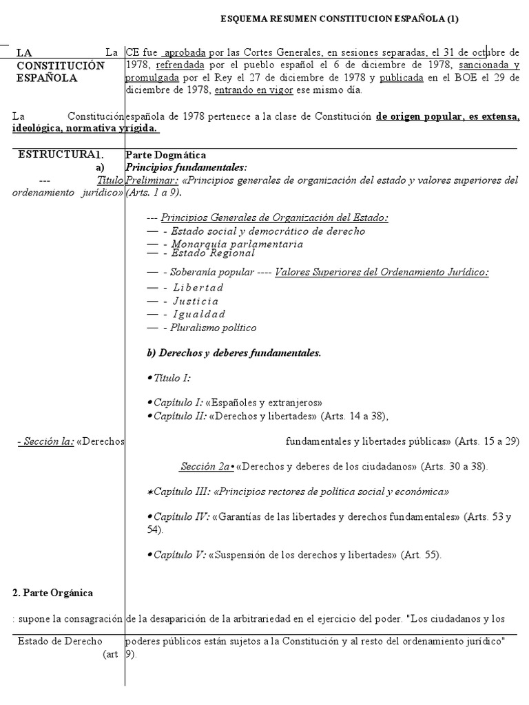 Esquema Resumen Constitucion Espanola Pdf Estado Política