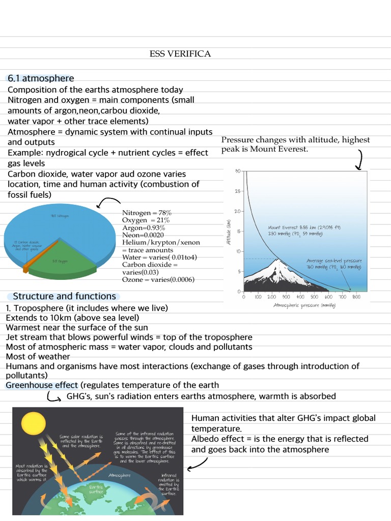 ESS Chapter 6 Notes | PDF | Ozone Depletion | Atmosphere Of Earth