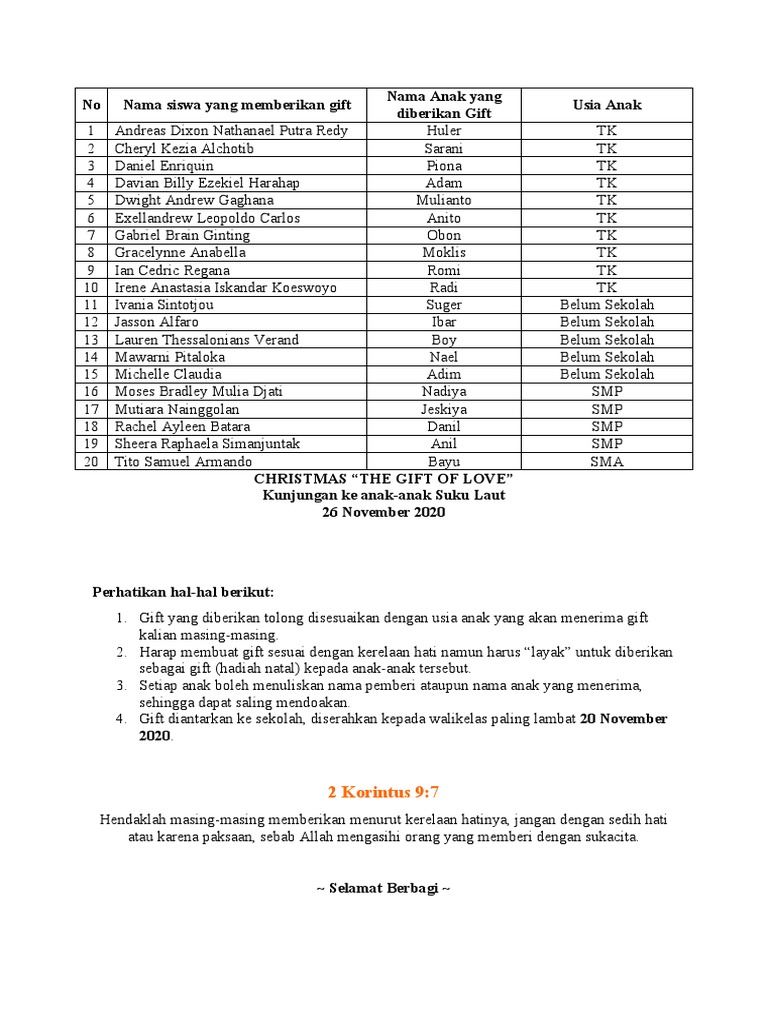 Kunjungan Suku Laut - Kelas 8C | PDF