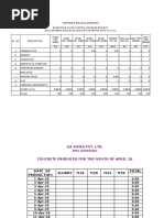 Mis Report Format in Excel | PDF | Business