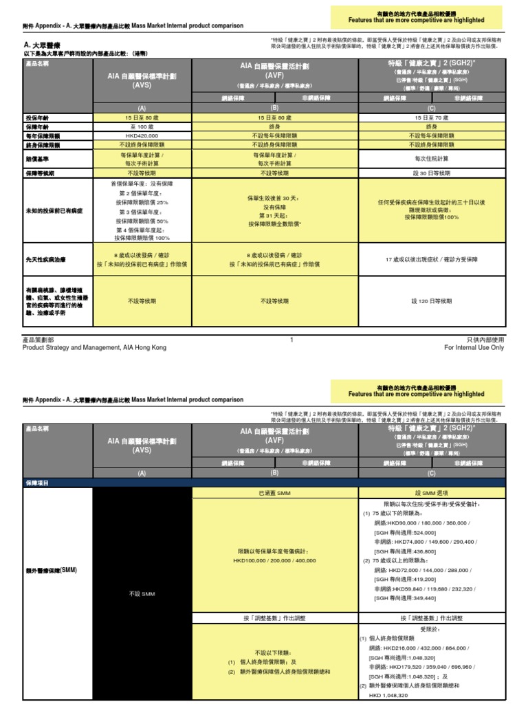 Medical Internal Comparison - General | PDF