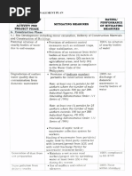 Environmental Management Plan Emp Pdf Water Dust