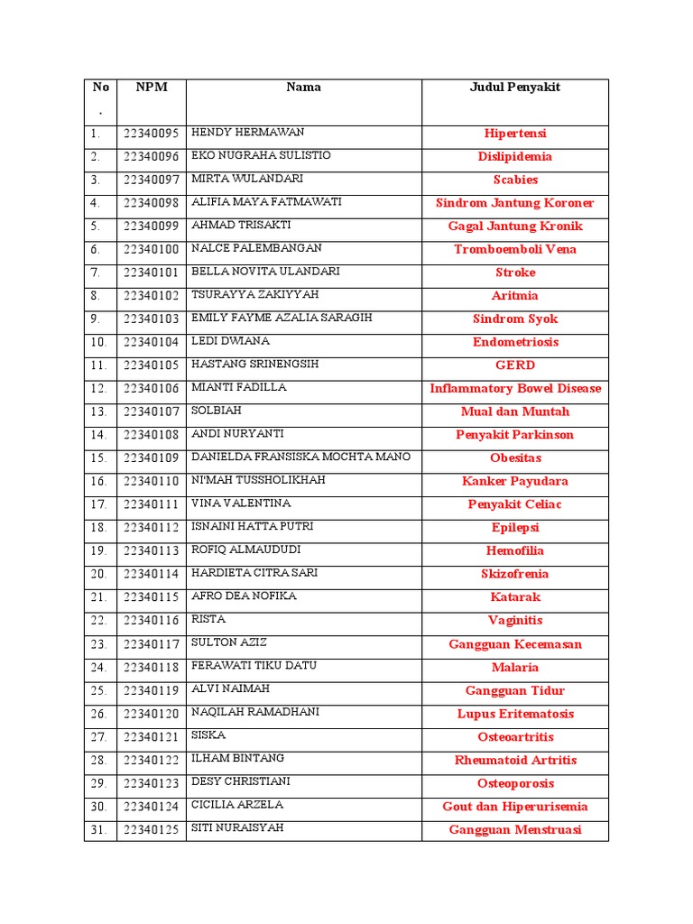List Judul Penyakit Kelas C | PDF