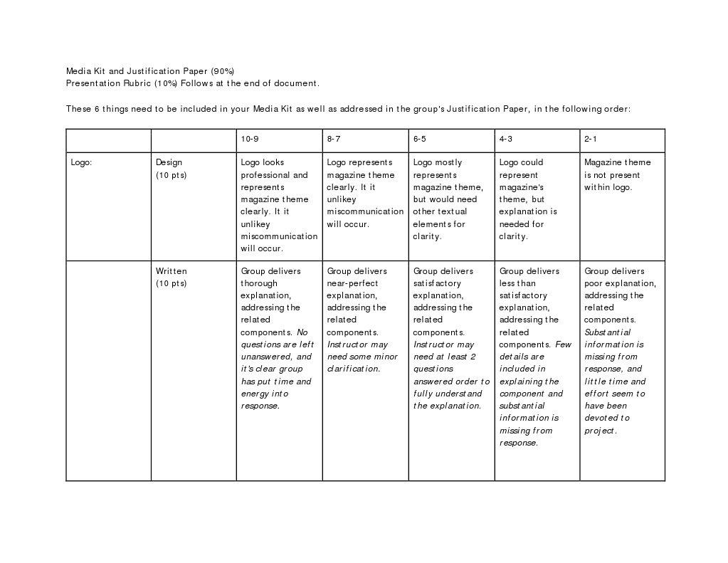 Media Kit and Justification Rubric | PDF | Target Audience | Information