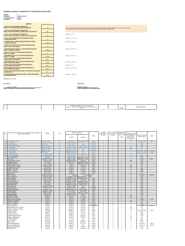 Revised Inventory Report (March) | PDF | Public Health | Pediatrics