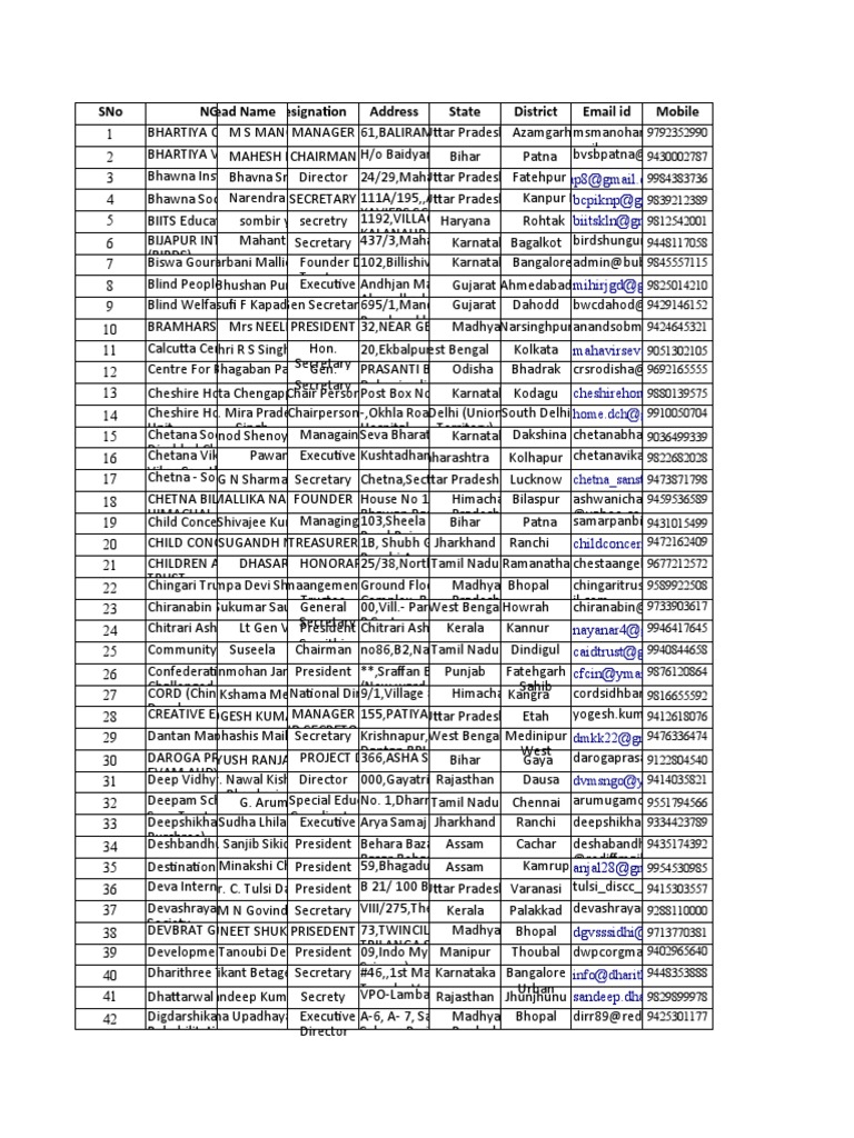 Hyderabad 100 Ngo List Rushi Sir | PDF